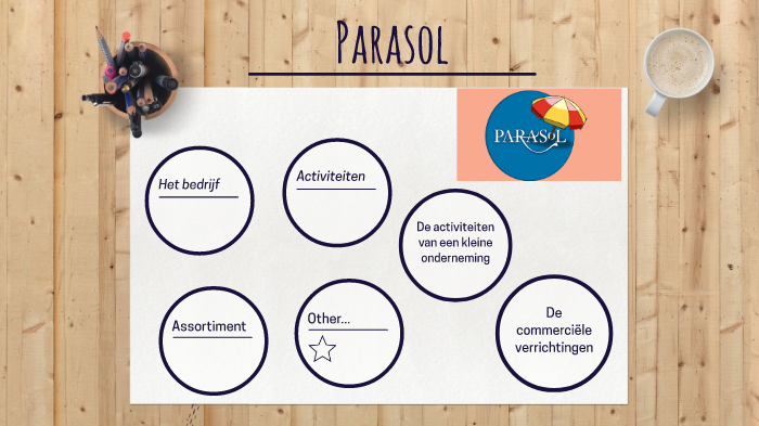 kleine handelsonderneming by Anna-Lisa Matthys on Prezi