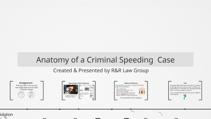 Anatomy of a Criminal Speeding Case by Robert Gruler on Prezi