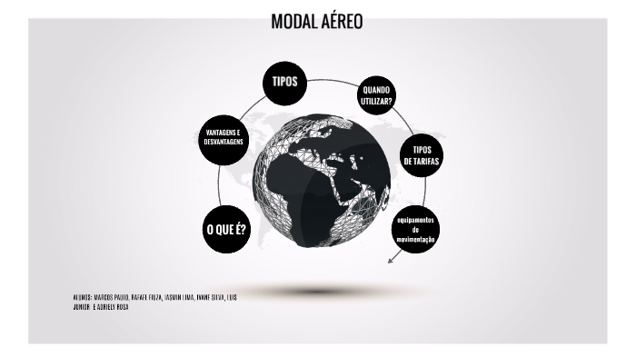 MODAL AEREO by marcos santana on Prezi