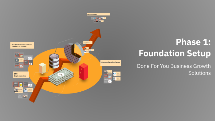 Phase 1: Foundation Setup by Comma Closers on Prezi