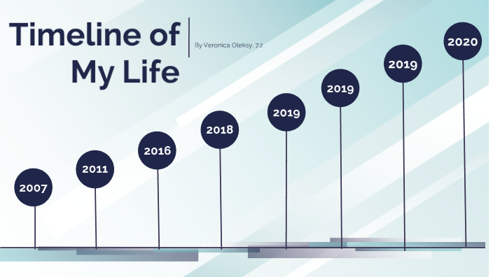 History of Me - Part 1 - Timeline of My Life by Veronica O on Prezi