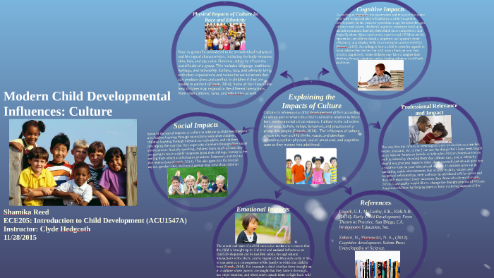 Modern Child Developmental Influences: Culture by Shamika Reed on Prezi
