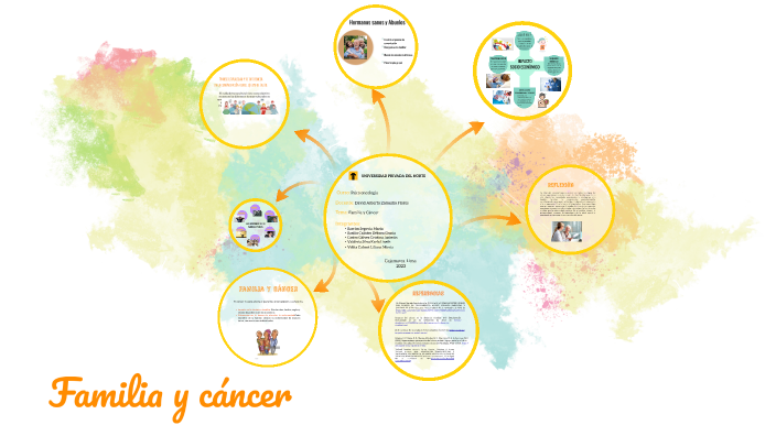 FAMILIA Y CANCER by Cristina Jackelin Castro Galvez on Prezi