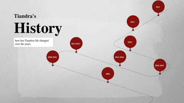 tiandras history by tiandra longmore on Prezi