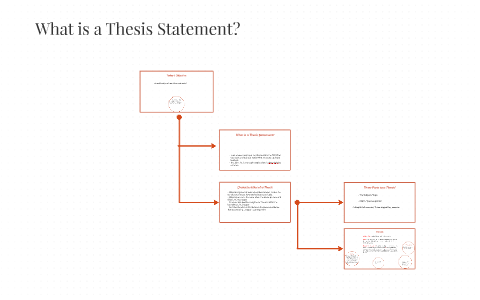 What is a Thesis Statement? by Christian Miskell on Prezi