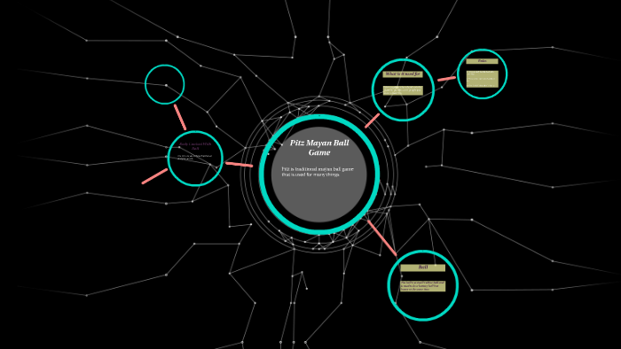 Pitz Mayan Ball Game by Antonio Vazquez on Prezi