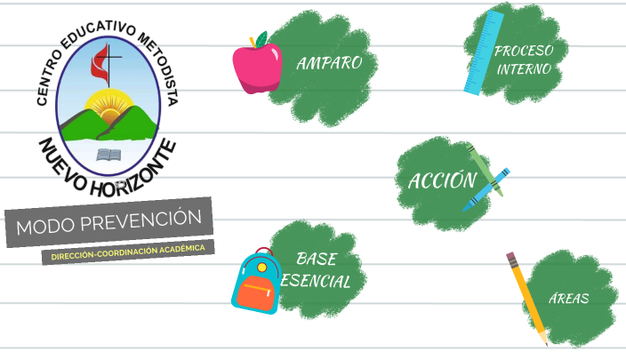 PROTOCOLO MEC 2022-FAMILIA by Efrain López on Prezi