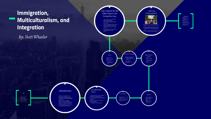 Immigration, Multiculturalism, and Integration by on Prezi