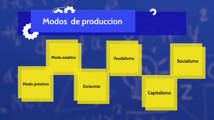 Modos de producción by shofia bellosa huertas on Prezi