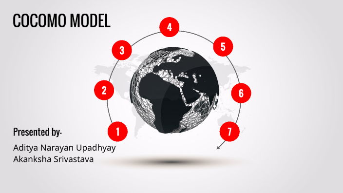 cocomo model by Akanksha Srivastava on Prezi