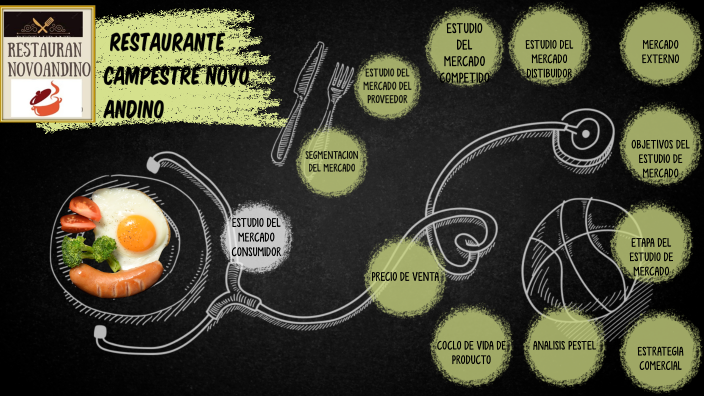 RESTAURANTE CAMPESTRE NOVO ANDINO by YASIRA LISBETH MAMANI QUISPE on Prezi