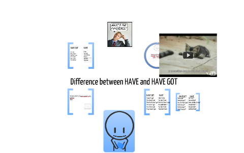 Difference between HAVE GOT and HAVE by Elena Navia on Prezi