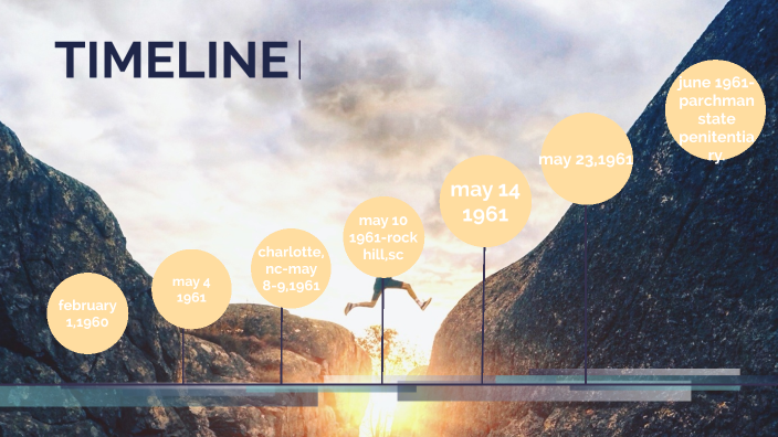 freedom riders timeline by Amayia King on Prezi