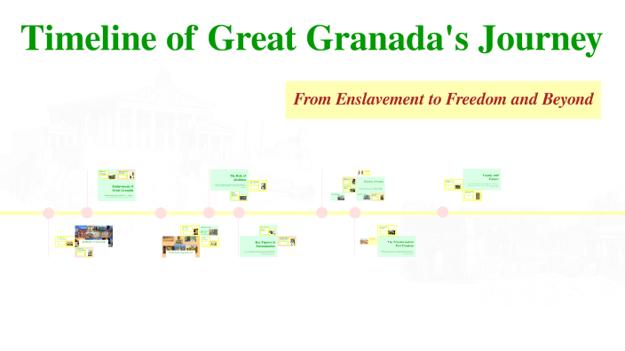 Timeline of Great Granada's Journey by Juan Atehortua Machado on Prezi