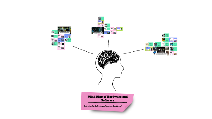Mind Map of Hardware and Software by Inés Sayago on Prezi