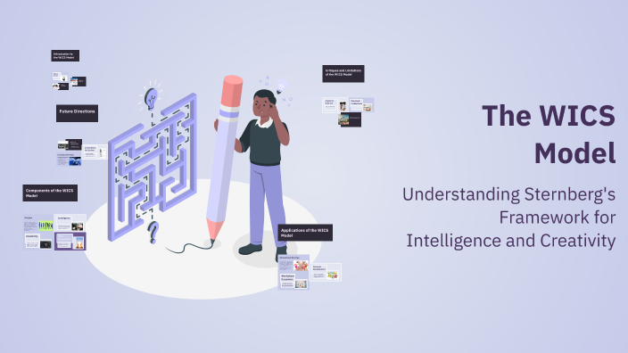 The WICS Model by KRISTEL CAUPIT on Prezi