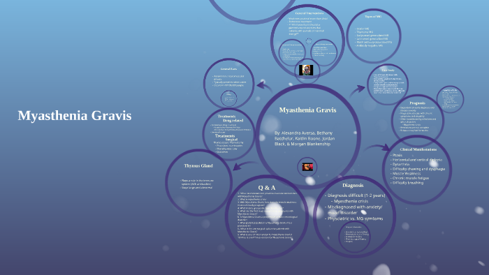 Myasthenia Gravis by Alex Aversa on Prezi