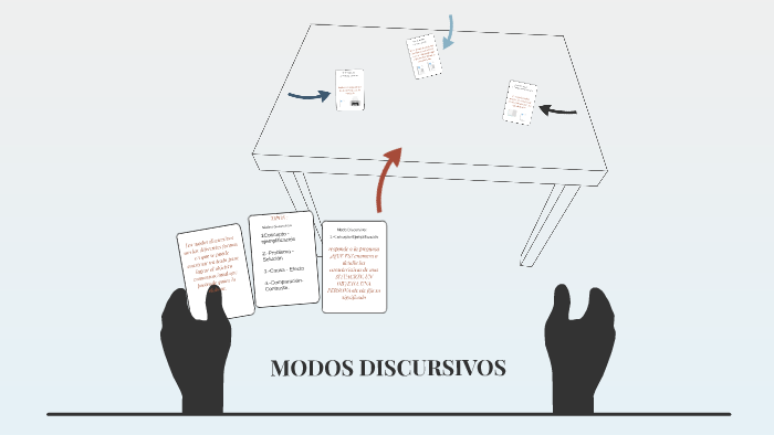 MODOS DISCURSIVOS by Arnoldo Ordoñez on Prezi