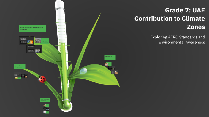 Grade 7: UAE Contribution to Climate Zones by shaikha almualla on Prezi