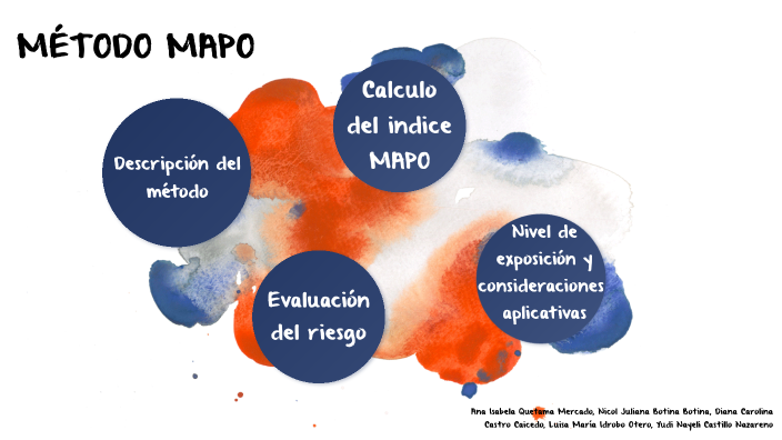 Método MAPO by Luisa María Idrobo Otero on Prezi