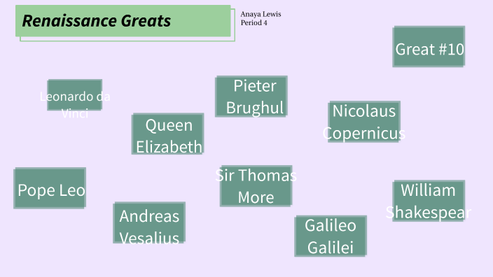 Renaissance Greats -Anaya L by Anaya Lewis on Prezi