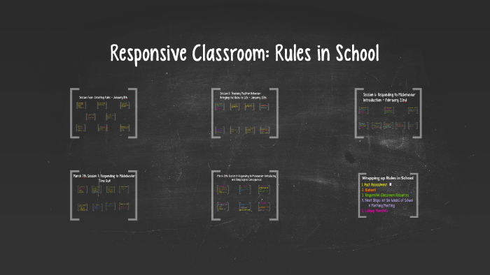 Responsive Classroom: Rules in School by Felecia Evans on Prezi