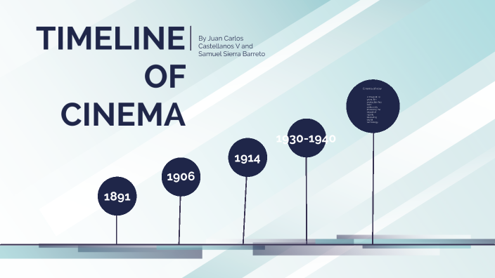 Timeline of cinema by kitty of iron pro on Prezi