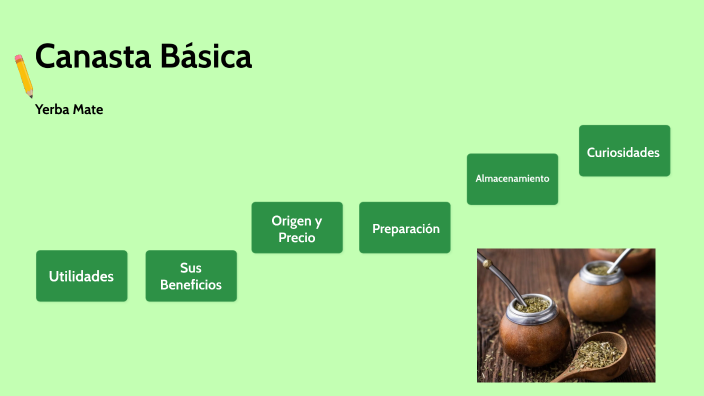 yerba mate by Naré Deberián on Prezi