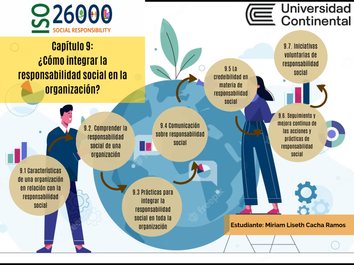 Capítulo 9: ¿Cómo integrar la responsabilidad social en la organización ...