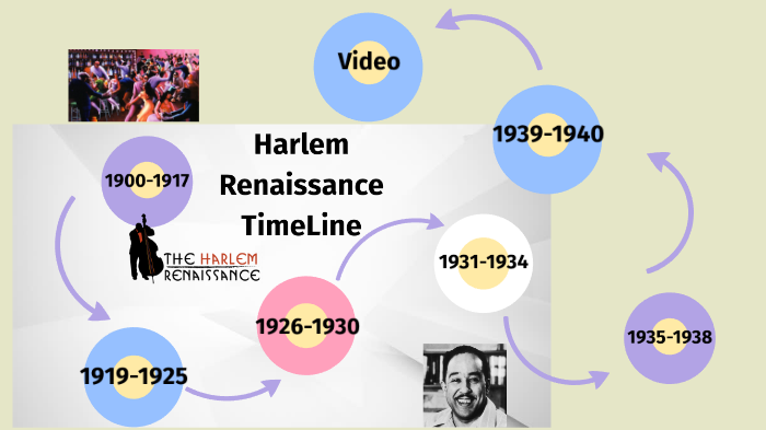Harlem Renaissance Timeline by Jerome Biloa Endzanga on Prezi