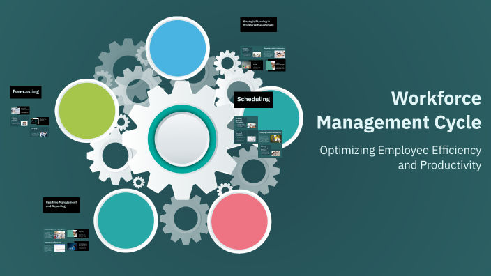 Workforce Management Cycle by Xignanuz on Prezi