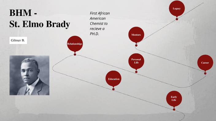 BHM - St. Elmo Brady by Gilmer Benitez on Prezi