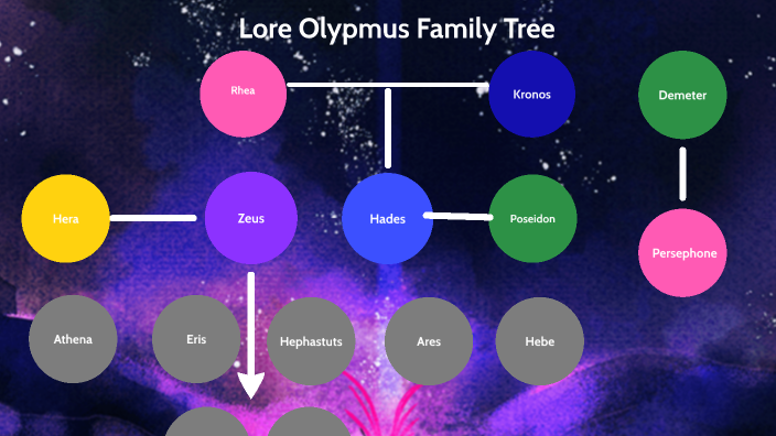 Lore Olypmus Family Tree by Luana on Prezi