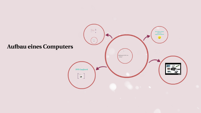 Aufbau eines Computers by Susanne Kinz on Prezi