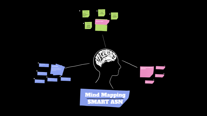 Mind Mapping smart ASN by B4 - 19 Marck Buce on Prezi