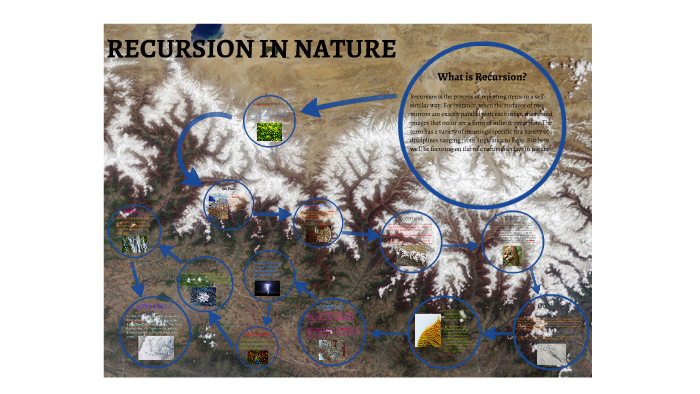 RECURSION IN NATURE by Maahir Ur Rahman on Prezi