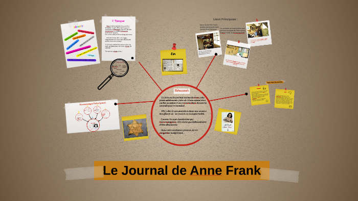 Exposé Francais le journal d'Anne Frank by Romanus Preistorum on Prezi