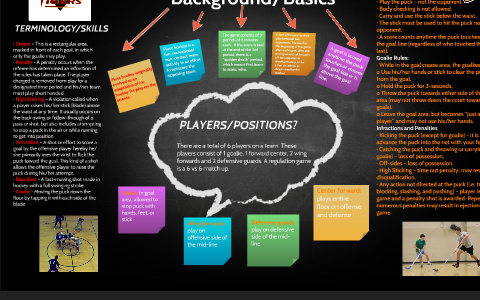 Floor Hockey Interactive Study Guide by Sean Connolly on Prezi