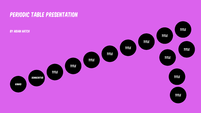 Creation of Periodic Table Timeline by Aidan Hatch on Prezi
