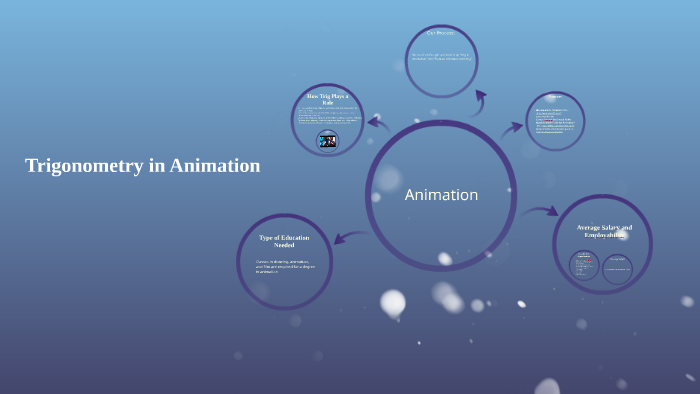 Trigonometry in Animation by Emma Gunderson on Prezi