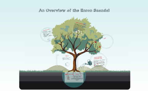 An Overview of the Enron Scandal by on Prezi