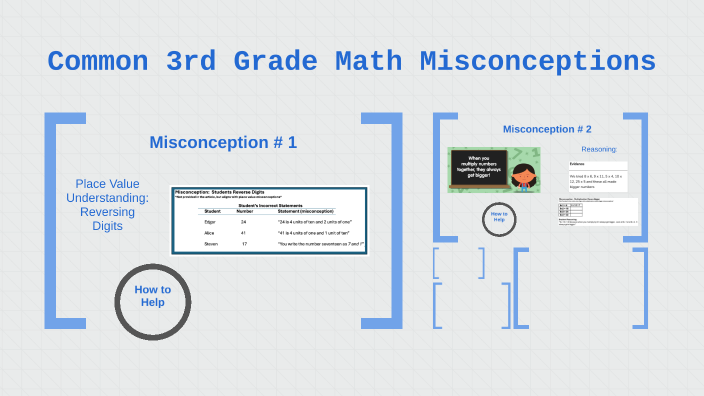 Common 3rd Grade Math Misconceptions by Rachel Sanchez on Prezi
