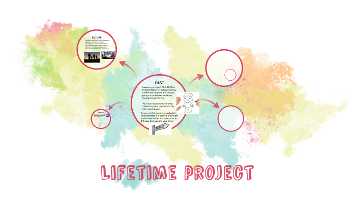 Lifetime project by Antonio Boothby-Fuentes on Prezi