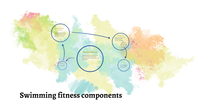 Swimming fitness components by Jarryd To on Prezi