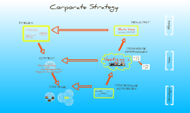 V-model Corporate Strategy by Armand Jongen on Prezi