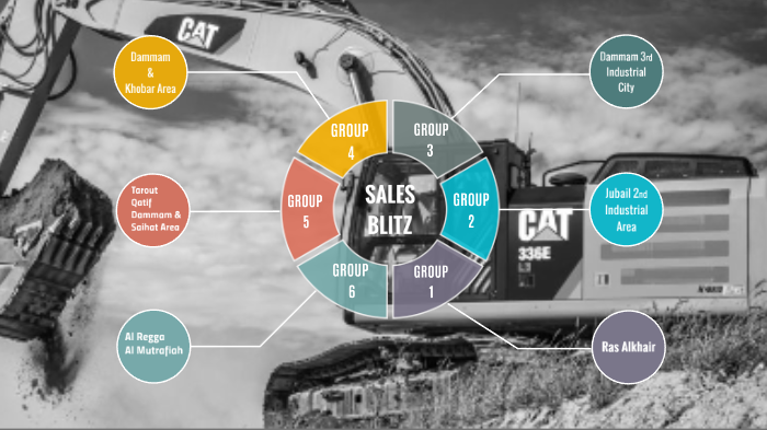 Sales Blitz Presentation by Mohammed Hani on Prezi