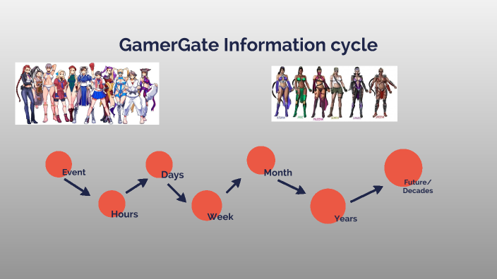GAMERGATE INFORMATION CYCLE by on Prezi