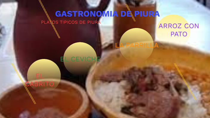 PLATOS TIPICOS DE PIURA by yahaira natali Monja oyola on Prezi