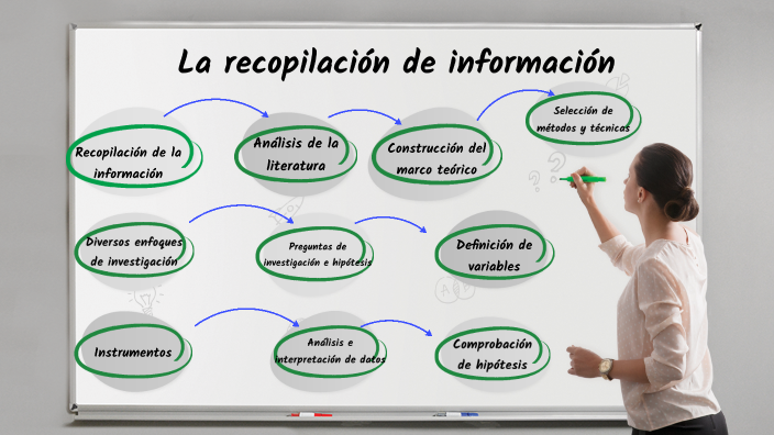 Unidad 6 Actividad 2. Sobre la recopilación de información - Arturo ...
