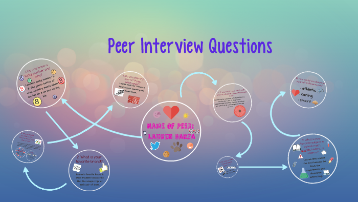 Peer Interview Questions by Madison Sparks on Prezi